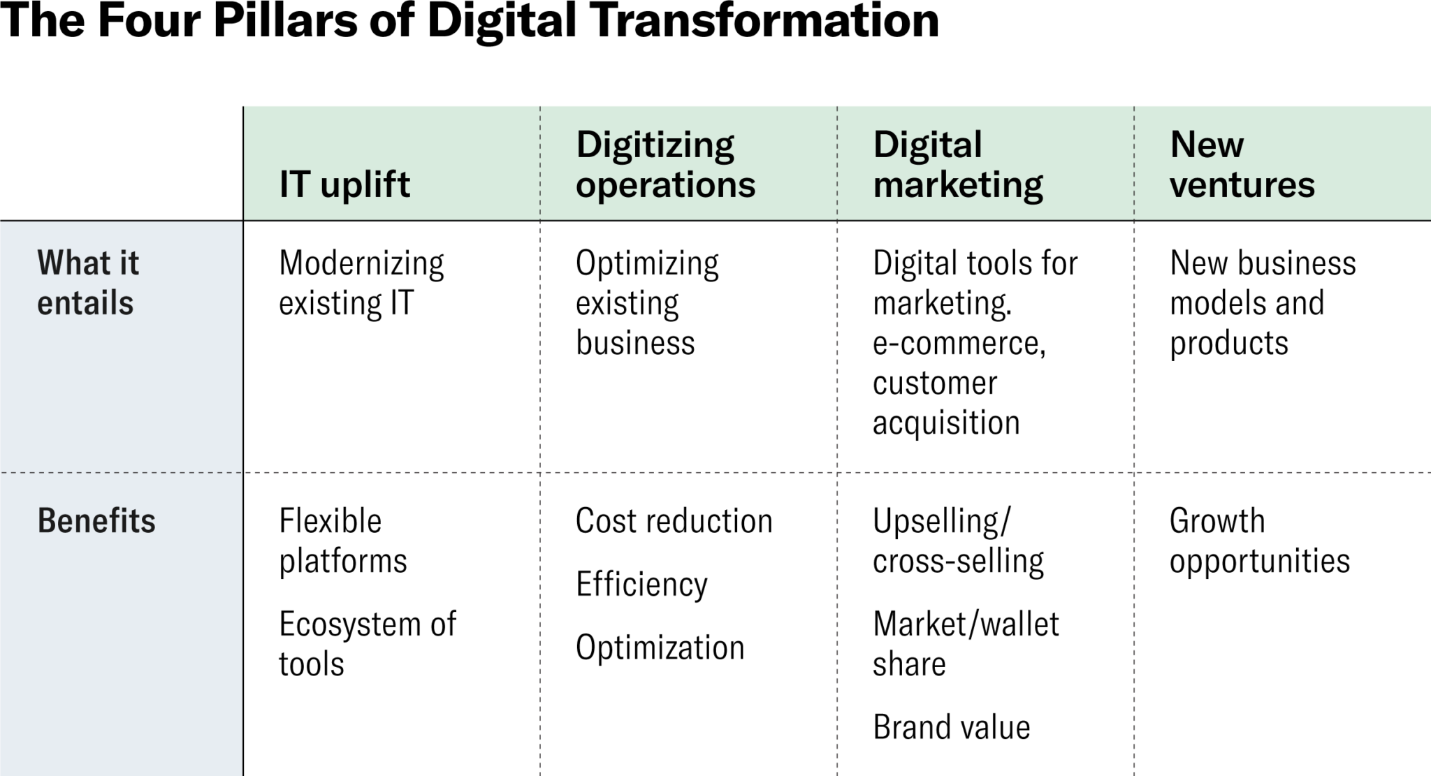 Los 4 Pilares de la Transformación Digital - WININ