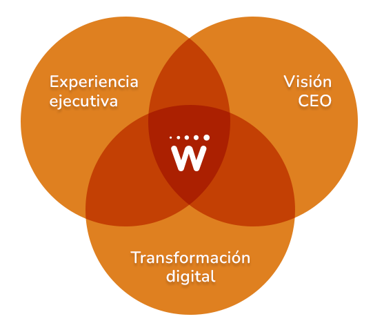 WININ - Ayudamos a tu empresa a ganar en un mundo tecnológico